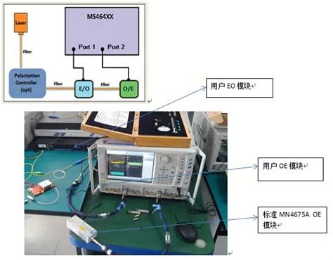 矢量网络分析仪测试光芯片调制带宽的方法 深圳市优测科技有限公司