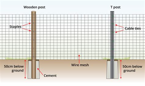 How To Install A Wire Mesh Fence STEP BY STEP GUIDE