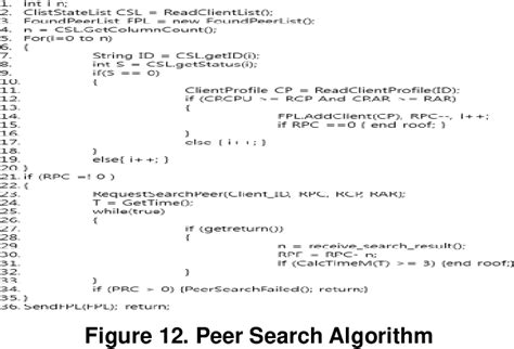 figure 1 from a design of p2p cloud system using the super p2p