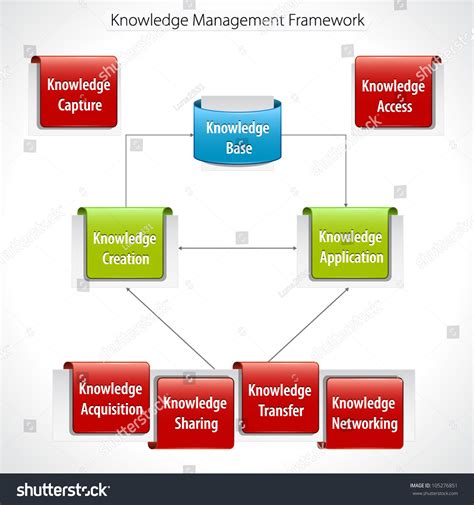 [diagram] Portfolio Management Framework Diagram Mydiagram Online