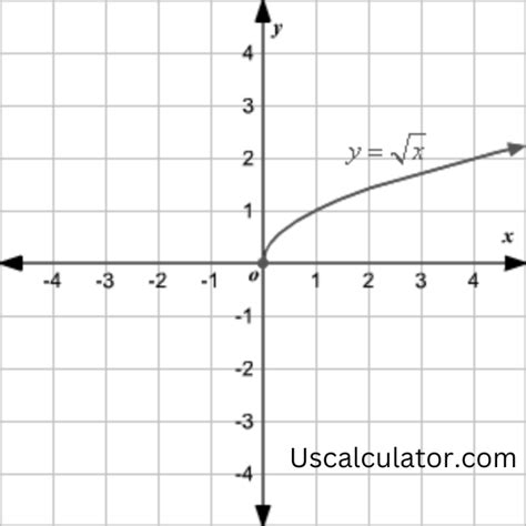 Accurate Root Calculator For Quick Nth Root Solutions