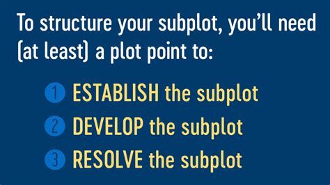 Your Easy As Pie Guide To Subplots Giveaway Part Of Elizabeth Spann Craig