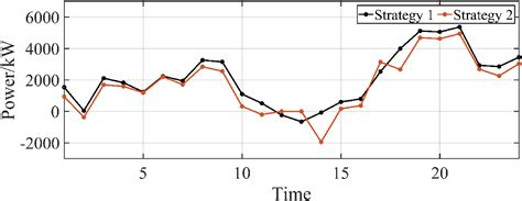 Microgrid Scheduling Strategy Based On Aggregated Thermostatically Controlled Loads Jin Xin