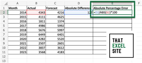how to calculate mean absolute percentage error mape in excel that excel site