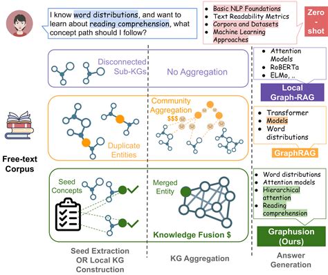 Graph Rag Use Cases Real World Applications And Examples