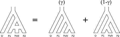 Figure 1 From Hyde A Python Package For Genome Scale Hybridization 3 Detection 4 Semantic