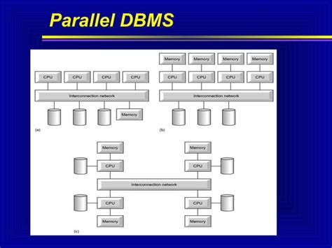Distributed Database System Ppt