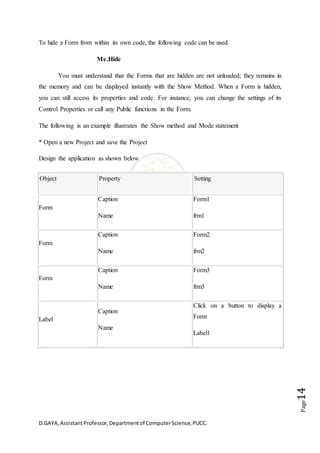 Unit Vb Study Materials PDF