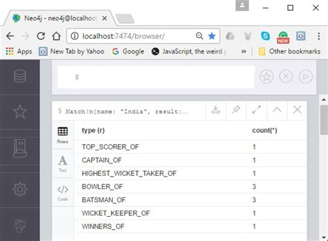 Khóa học miễn phí Neo4j Count Function nhận dự án làm có lương Tổng