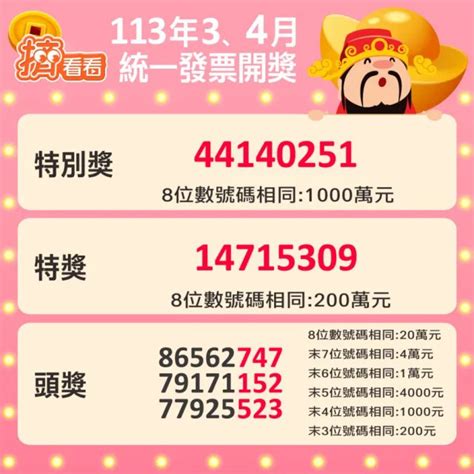 快訊7 11發票爽中200萬2人嗨中獎 獎落這縣市