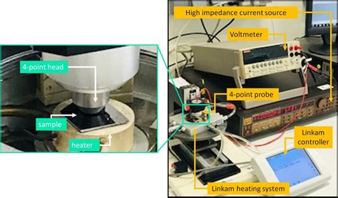 Fig S1 Image Of The Electrical Measurement System Composed Of A Download Scientific Diagram