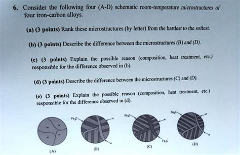 SOLVED Consider The Following Four A D Schematic Room Temperature Microstructures Of Four Iron