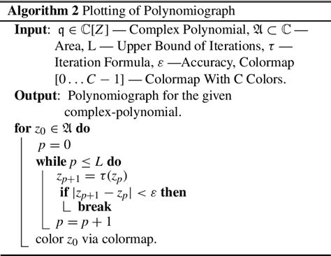Figure 1 From A Novel Root Finding Algorithm With Engineering Applications And Its Dynamics Via