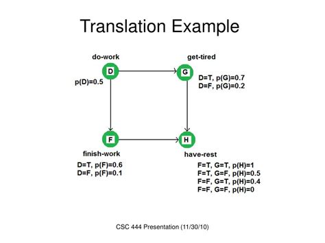 ppt bayesian reasoning using max sat and model counting powerpoint