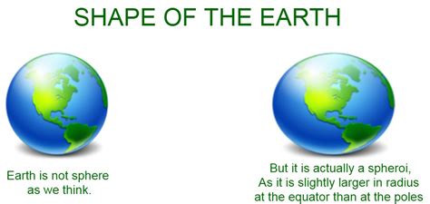 Variation In Acceleration Due To Gravity Geeksforgeeks