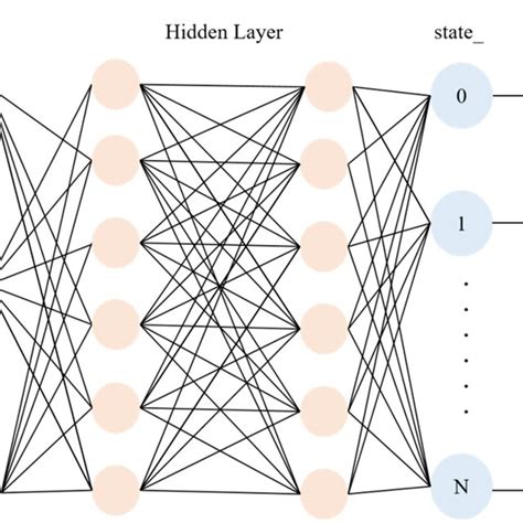 Decision Making Network Download Scientific Diagram