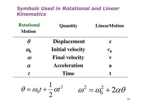 PPT Ch Rotational Kinematics Rotational Motion And Angular Displacement PowerPoint