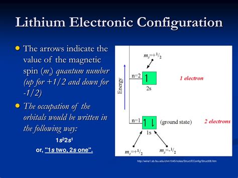 Ppt Understanding Atomic And Molecular Orbital Theory Powerpoint