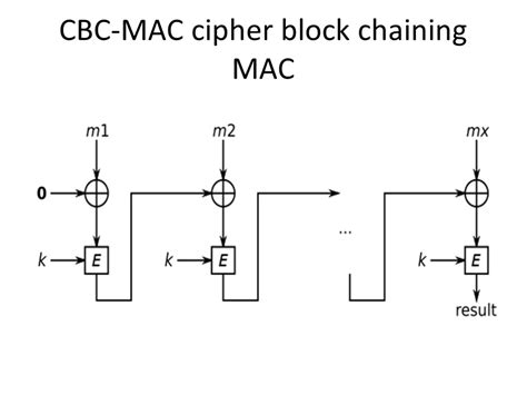 Cryptography And Network Security Message Authentication And Hash
