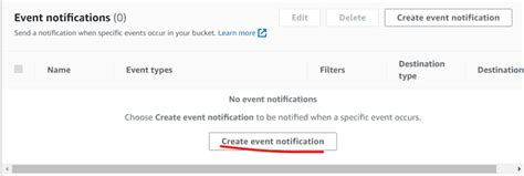 Populate Dynamodb Table With Csv Data Stored In S3 Using Aws Lambda And