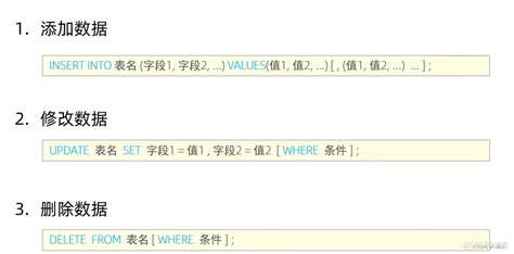 【mysql入门到精通 黑马程序员】mysql基础篇 Dmlwx62d262800a78a的技术博客51cto博客