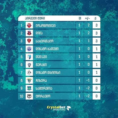 ქართული ფეხბურთი და ქართველი ლეგიონერები Home Facebook