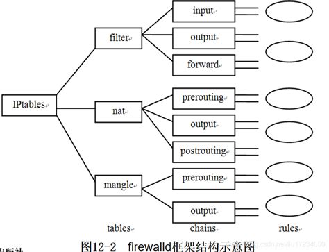 网络安全linux命令 网络攻击指令 csdn博客