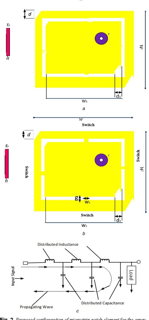 Figure 2 From Design Of A Simple Circularly Polarised Dual‐frequency Reconfigurable Microstrip