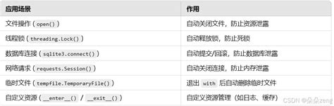 Python的读写文件（open，read，write）python Open Read Csdn博客