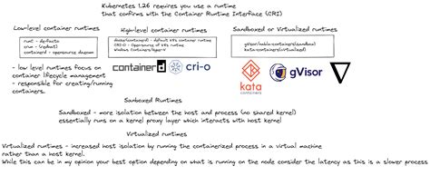 Container Runtimes Rodrigtech