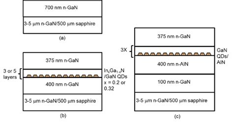 1 Heterostructure Schematics For Etch Pit Dislocation Measurements Download Scientific Diagram