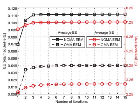 Convergence Of The Eem Algorithm Download Scientific Diagram