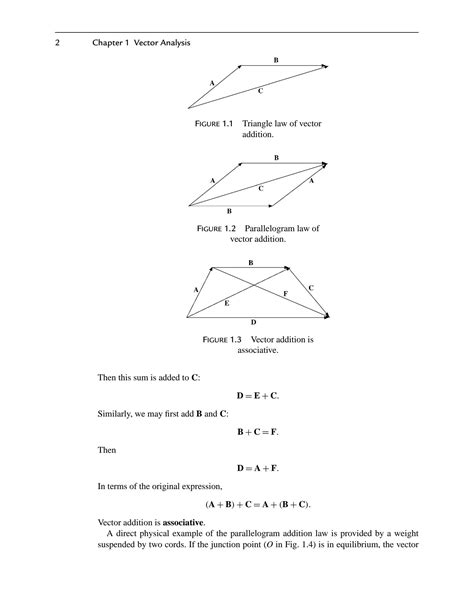 Solution Vector Analysis By Methods Of Mathemacial For Physicists