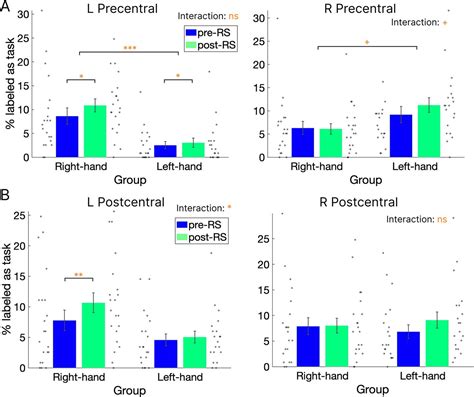 Human Sensorimotor Cortex Reactivates Recent Visuomotor Experience During Awake Rest Eneuro