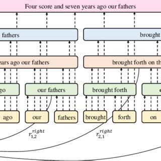 The Figure Illustrates How To Build The Graph Nodes At Different Download Scientific Diagram