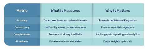 A Beginners Guide To Data Reliability Metrics Best Practices For 2025 Qualdo™ A Beginners Guide To Data Reliability Metrics Best Practices For 2025 Qualdo™