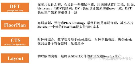 模拟和射频、器件、fpga、数字方向和eda的前景介绍 知乎