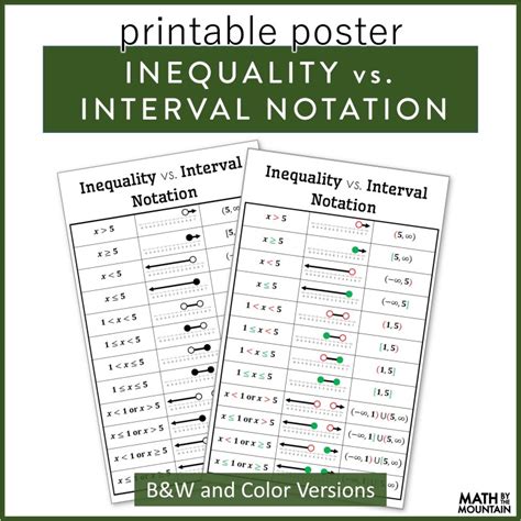 Unit 4 Planning Guide Teaching Functions Relations And Domain And Range In Algebra 1 Math By