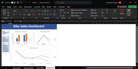 Shaika Jean Baptiste On Linkedin Excel Dataanalytics Dashboarddesign Newskills