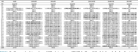 Figure 1 From Enhancing Differential Evolution With Novel Parameter
