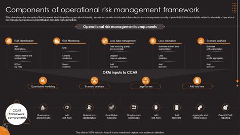 Components Of Operational Risk Management Framework Ppt Diagram Graph Charts Ppt Example