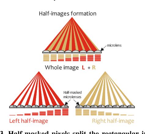 Figure From A Simple Model For On Sensor Phase Detection Autofocusing Algorithm Semantic Scholar