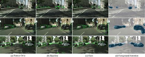Figure 1 From Rpn Prototype Alignment For Domain Adaptive Object Detector Semantic Scholar