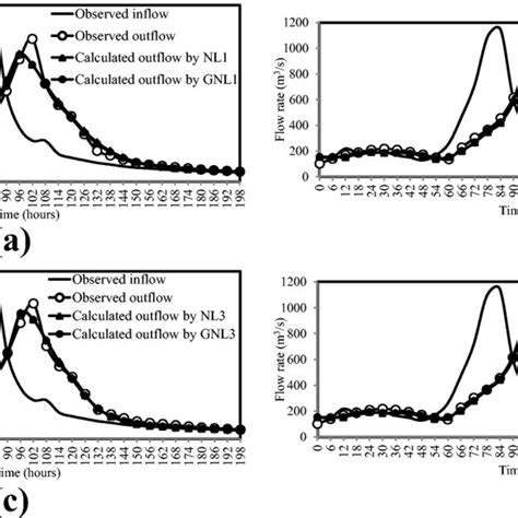 Flowchart Of Nelder Mead Simplex Algorithm Download Scientific Diagram
