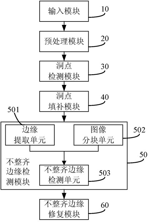 Depthdisparity Map Post Processing Method And Apparatus Eureka Patsnap