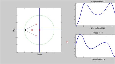 Discrete Time Fourier Transform From Z Transform Youtube