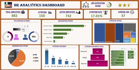 Video Mohit Dhote On Linkedin Excelskills Exceldashboards