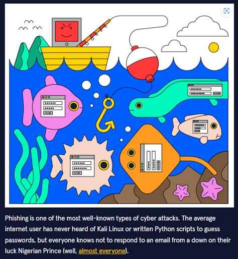 fundamentals of cybersecurity 2 much fun 2 count town square