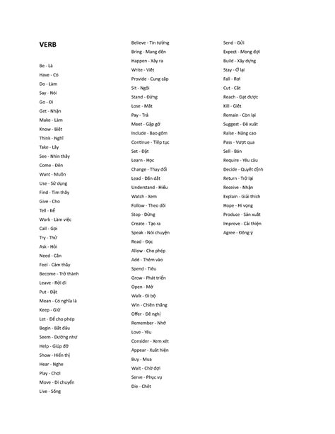 Verb Noun List 100 Basic Verb And Noun Verb Be Là Have Có Do Làm Say Nói Go Đi Get