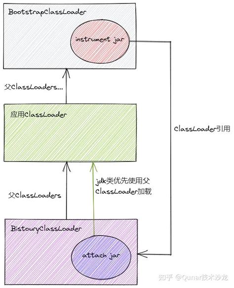 去哪儿一站式 Java 应用诊断解决方案 Bistoury 知乎